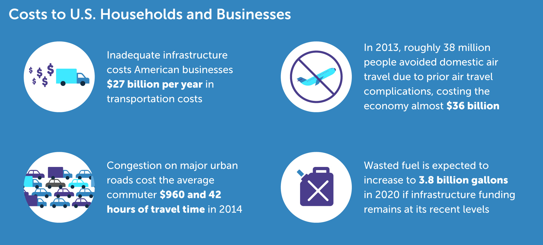 Delivering for America | Full 2019 Report | Business Roundtable