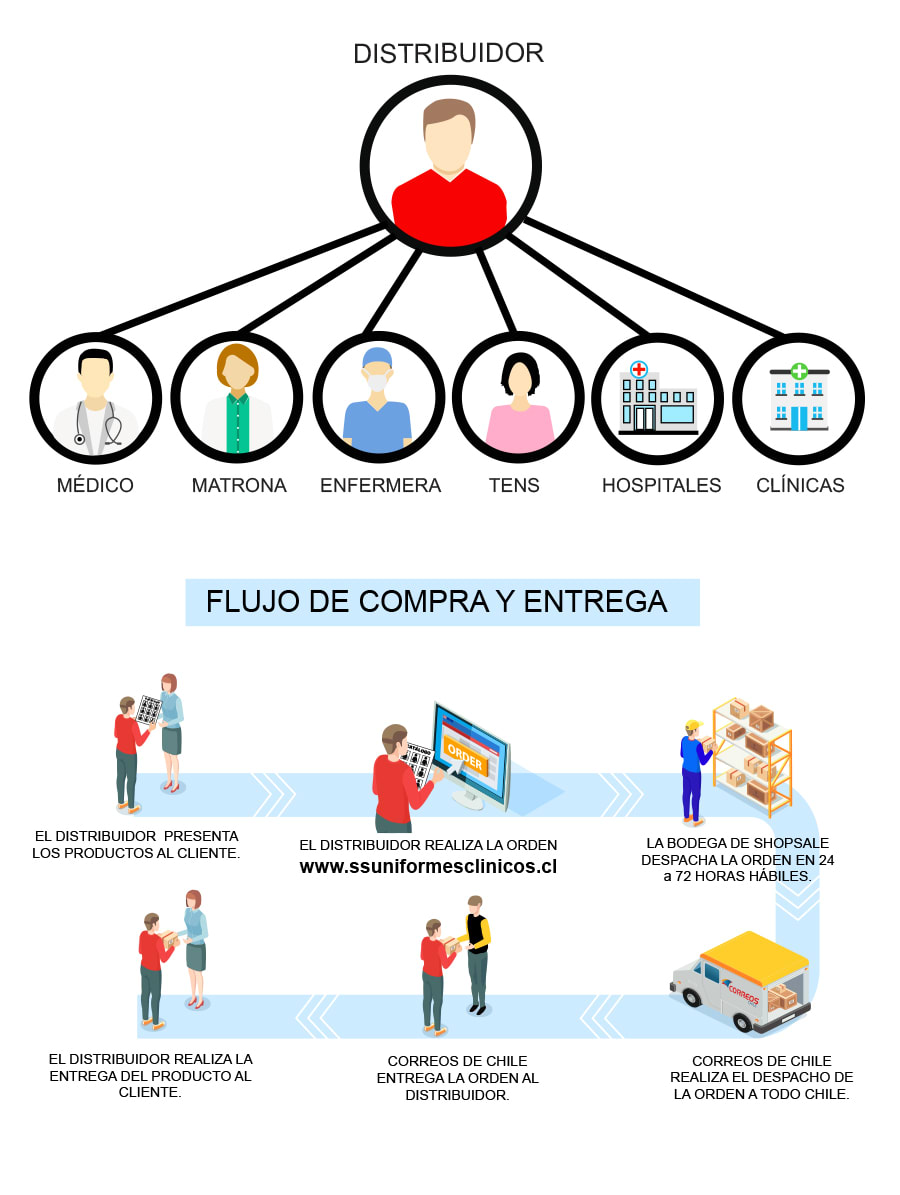 SE NUESTRO DISTRIBUIDOR | Shopsale Uniformes