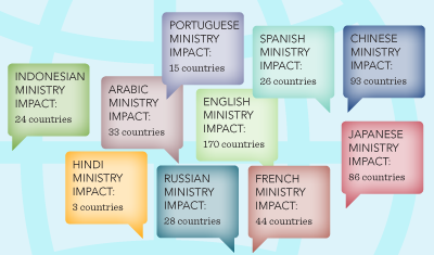 Ten Languages, One GOAL | ReFrame Ministries