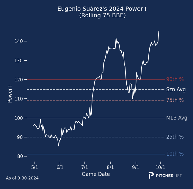Fantasy Baseball 3B Sleepers for 2025 | Pitcher List