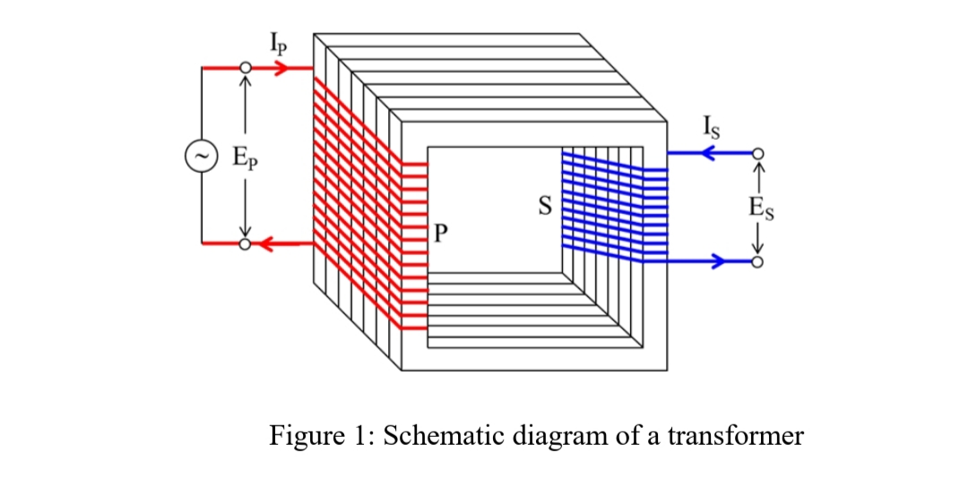 Working of the Transformer | Class Twelve Physics