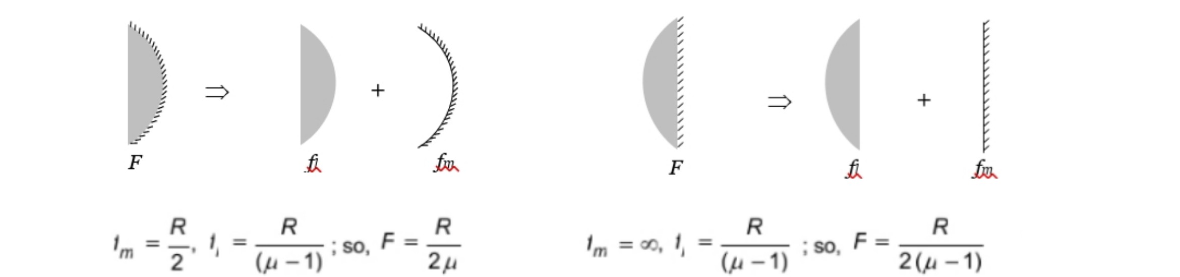 Silvering of lens | Class Eleven Physics