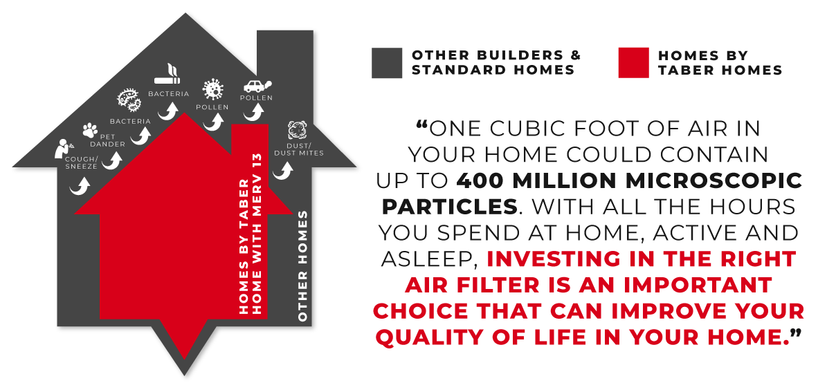 The Meaning of MERV: Healthier Living in Your Home | Homes By Taber