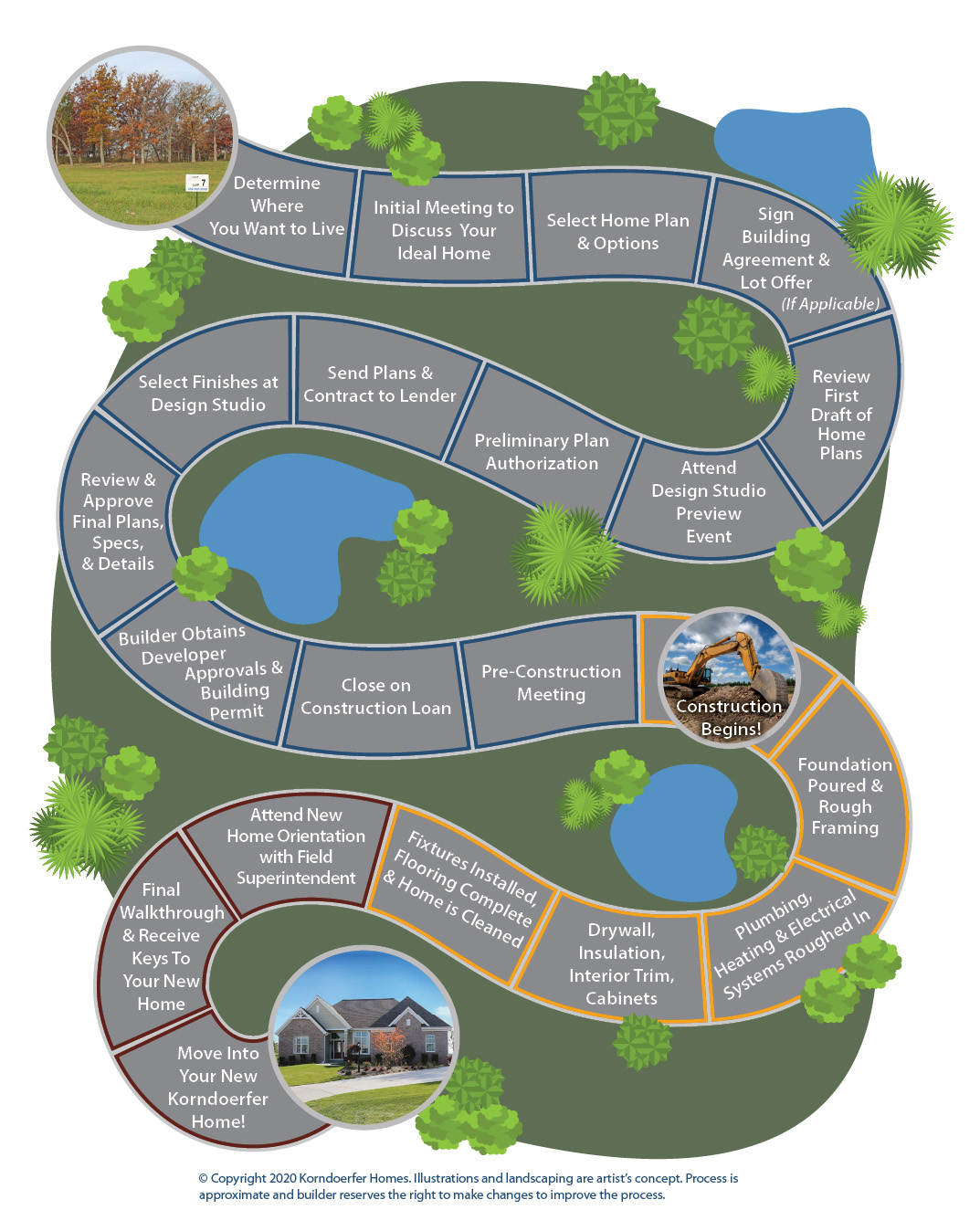 Path to a New Home | Korndoerfer Homes