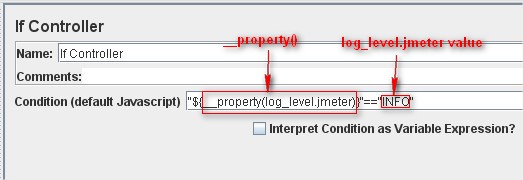 JMeter Functions – Part II | Jmeter