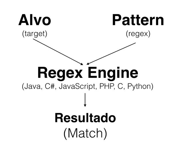 GitHub - vanessamie/regex: Expressões regulares. Conceitos aprendidos e ...