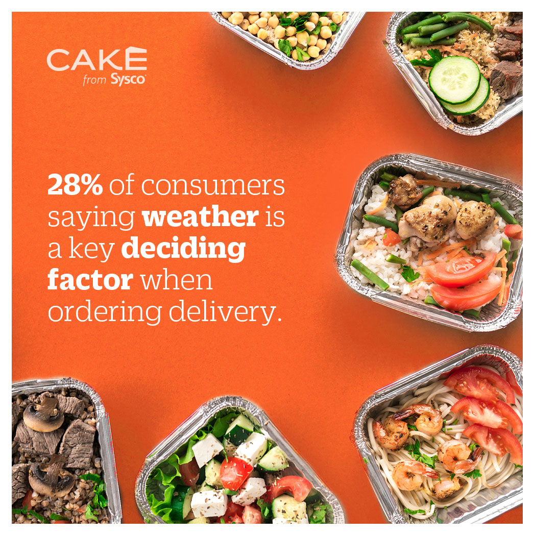 11 Consumer Trends That Will Shape This Decade | CAKE from Sysco