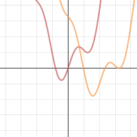 Desmos | Desmos Explorations