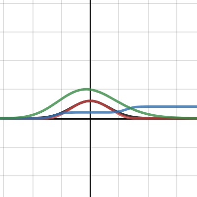 Desmos graphs - visual list
