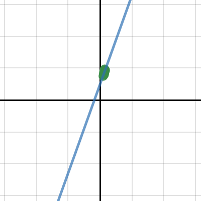 Ulna Length/Height Kolt