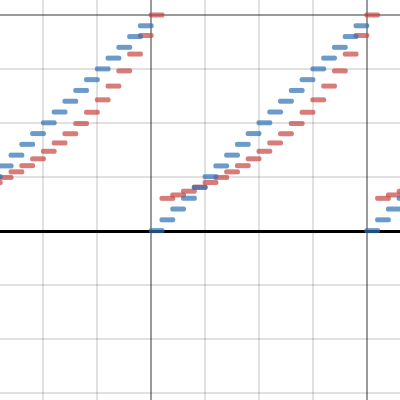 Desmos graphs - visual list