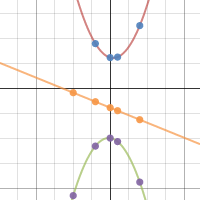 Class Opener – Day 63 – Function Addition – mathcoachblog