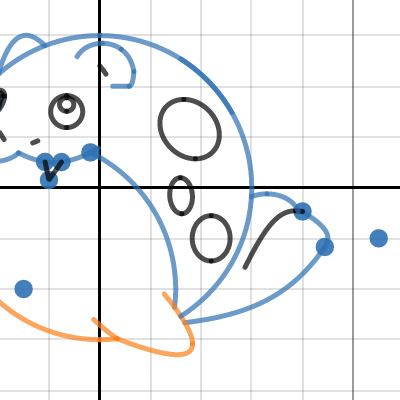 Math Function drawing