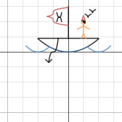 Desmos Precal boat