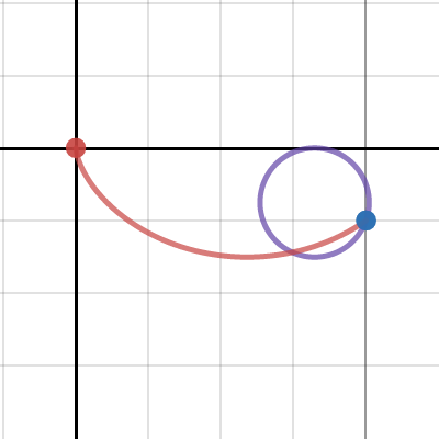 Cycloid Graph