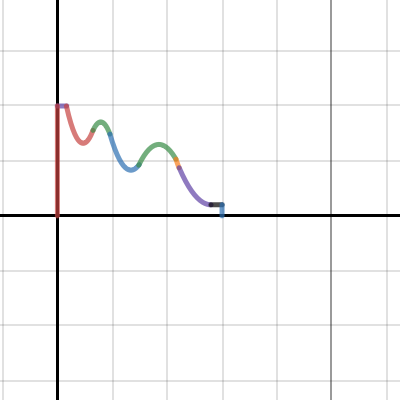 2nd draft of Roller Coaster Project