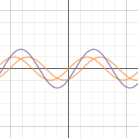 Desmos | Desmos Explorations