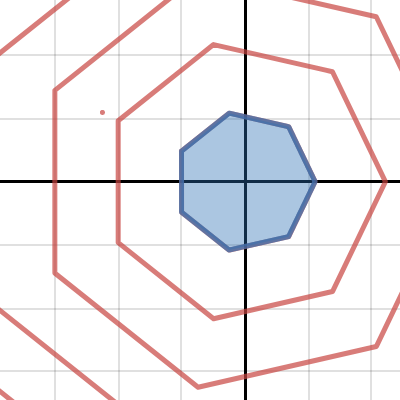 Desmos graphs - visual list