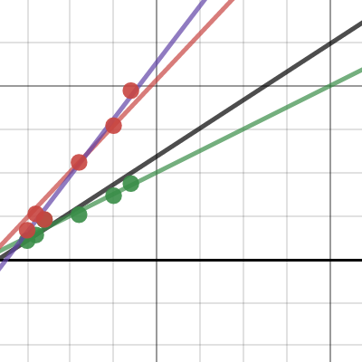 Stroop Test Chart - Jude Sotelo (Algebra - period 3)