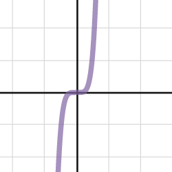 Domain and Range - Advanced Functions