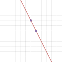 Desmos | Desmos Explorations