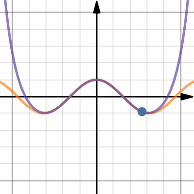 Taylor expansion to cos(x)