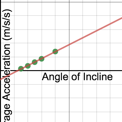 Desmos | Beautiful, Free Math