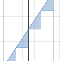 Desmos | Desmos Explorations