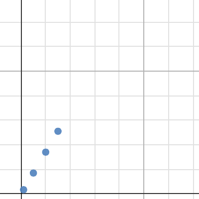 CC3 1-42 Student eTool