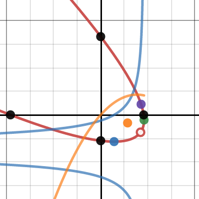 Tilted Parabola Graph