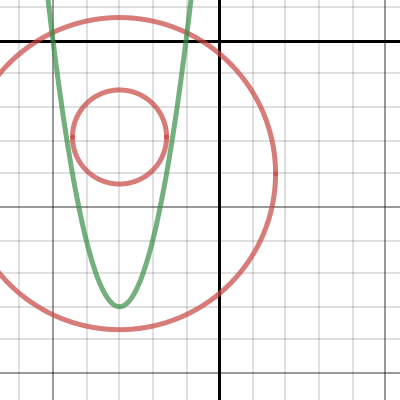 Graph Face