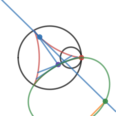 Geometry of the deltoid