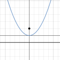 Desmos | Desmos Explorations