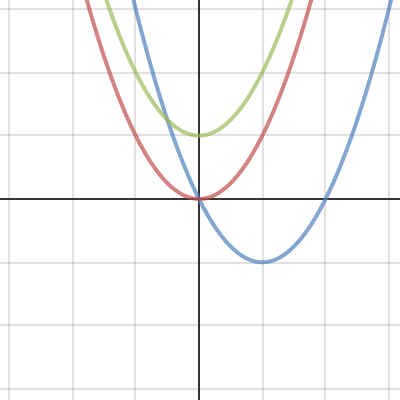 Quad Graph