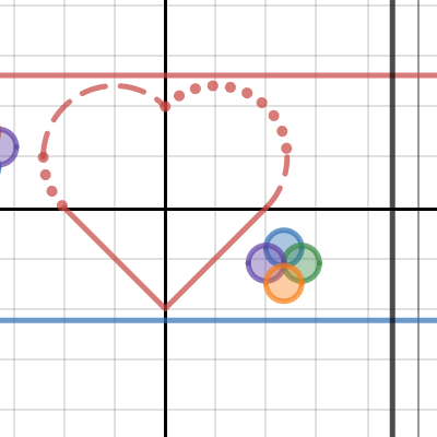 Heart Graphing project