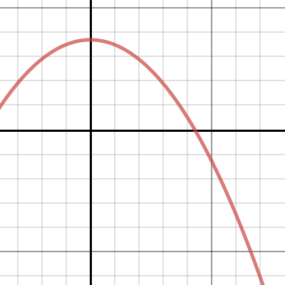 Real Life Parabolas