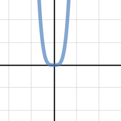 Domain and Range - Advanced Functions