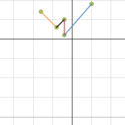 letter graph | Marnus van Staden's Blog