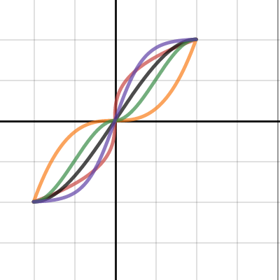 Desmos graphs - visual list