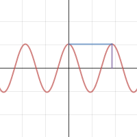 Desmos | Desmos Explorations