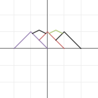 Mountain range graph for algerbra 2