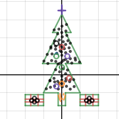 AFM Graphing Project- Christmas Tree