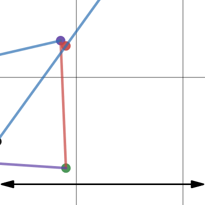 Desmos | Staff Picks: Recently Saved Graphs