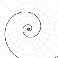 Desmos | Desmos Explorations