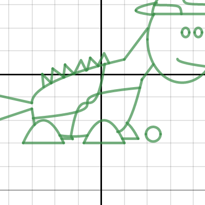 Dino Graph