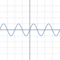 Desmos Fun with Sin Graphs - Mr. Morris' Website