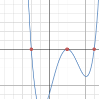 Part 4/4 - Polynomials in Factored Form and Multiplicity - Polynomial ...