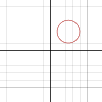 Equation of a circle