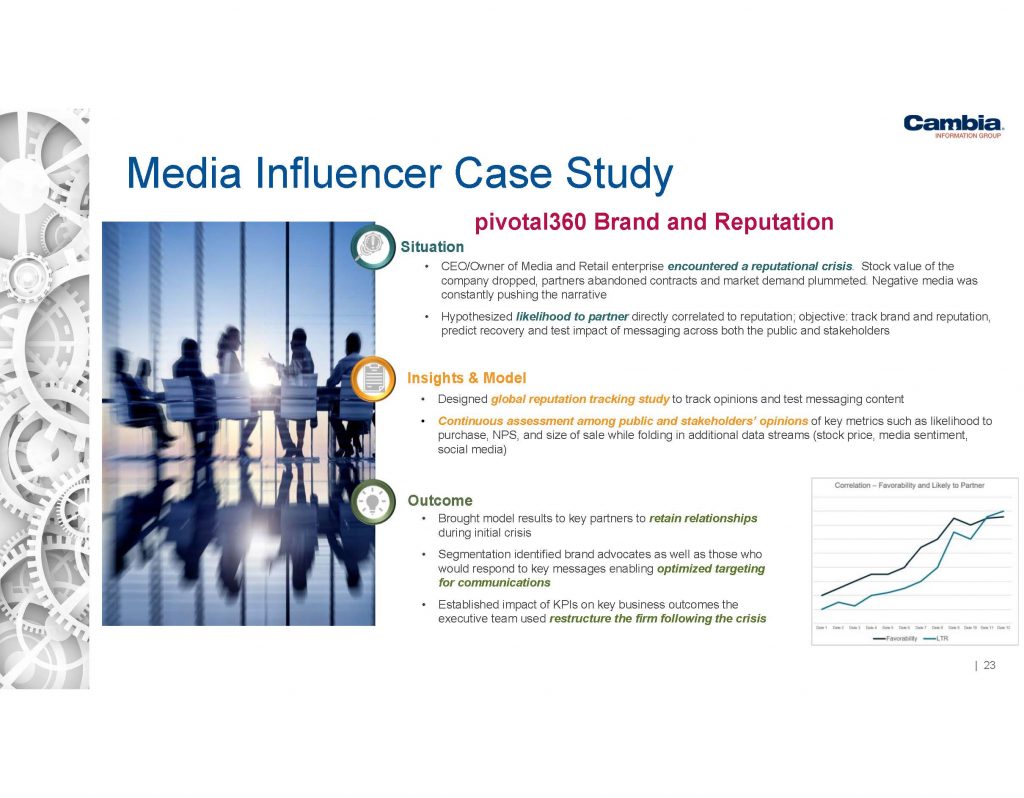 Case Studies -Cambia Information Group
