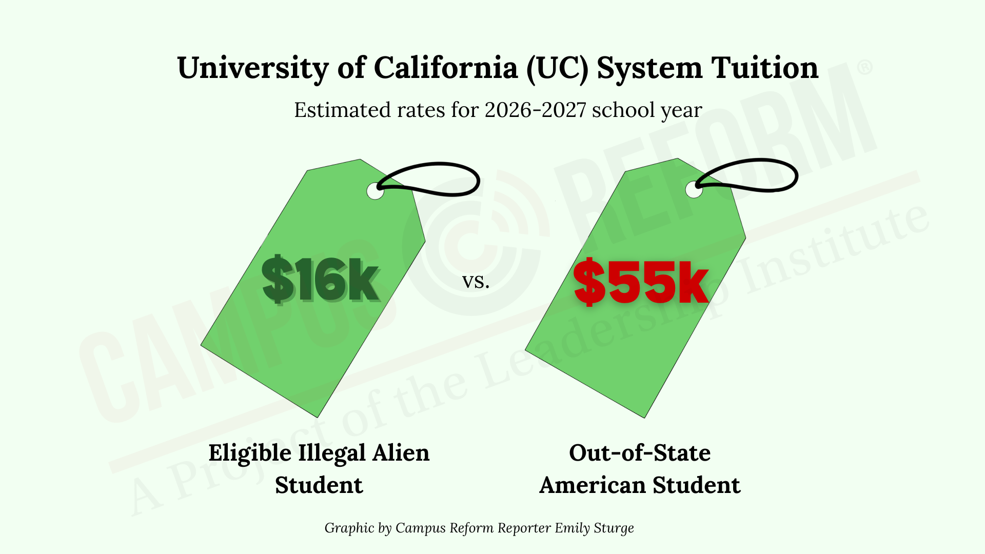 Campus Reform the #1 Source for College News